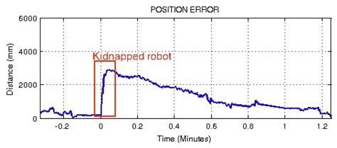 a reliability based particle filter for humanoid robot self localization in robocup standard