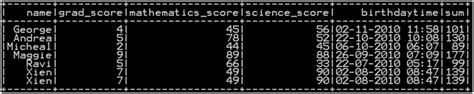 Row Wise Mean Sum Minimum And Maximum In Pyspark Datascience Made