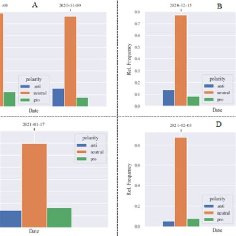Cross Validation Heatmap Download Scientific Diagram