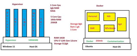 anantharaj m on linkedin docker containerzation monolythic