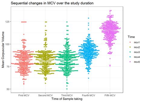 61 Boxplot Data Analysis With R 61 Boxplot Data Analysis With R