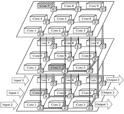 傻白探索chiplet，chiplet的通信结构（八） Chiplet结构 Csdn博客