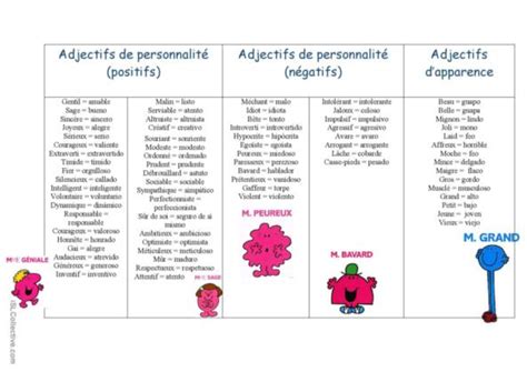 325 Adjectif Français Fle Fiches Pedagogiques Pdf And Doc