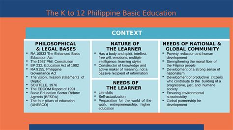 The K To 12 Curriculum Framework Pptx Pdf