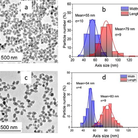Tem Micrographs A And C And Size Distribution Histograms B And D Of
