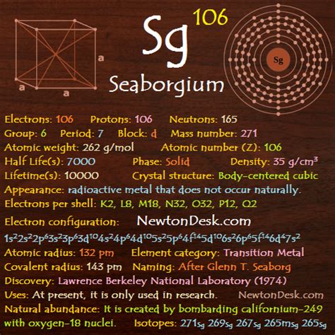 Seaborgium Sg Elements 106 Of Periodic Table Elements Flashcards