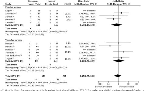 Figure 1 From Haemodynamic Goal Directed Therapy In Cardiac And