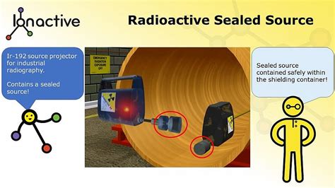 Ionactive 4 Sealed And Unsealed Radioactive Sources