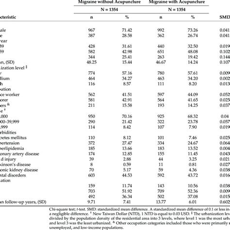 Study Flowchart Lgtd 2005 Longitudinal Generation Tracking Database