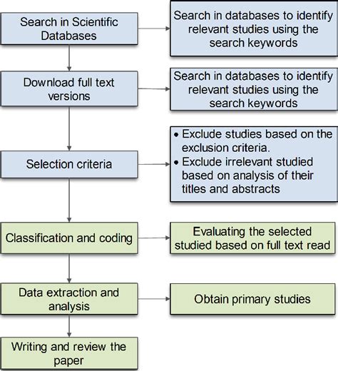 Figure 1 From Fraud Detection Using The Fraud Triangle Theory And Data