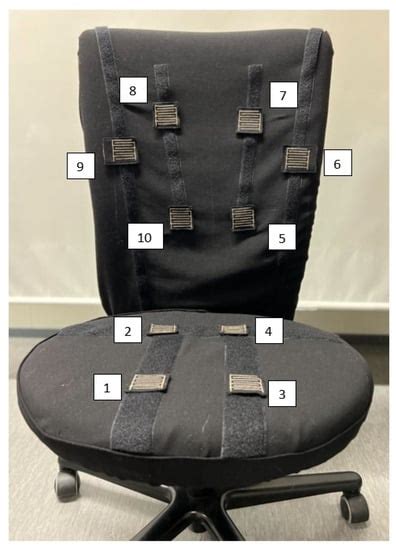 A Smart Chair To Monitor Sitting Posture By Capacitive Textile Sensors