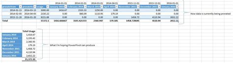 Powerpivot Prorating Using A Calculated Field Based On Month Of