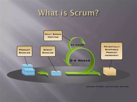 Scrum Practice PPTX