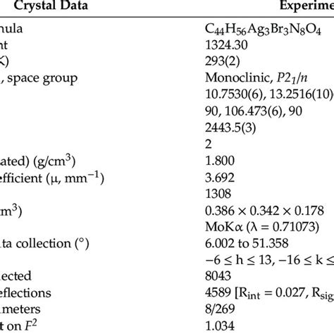Molecular Structure Of Ag Nhc Complex 1 With Ellipsoids Drawn At 30 Download Scientific