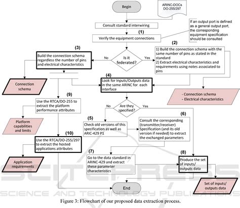 Air Data Inertial Reference Unit Semantic Scholar