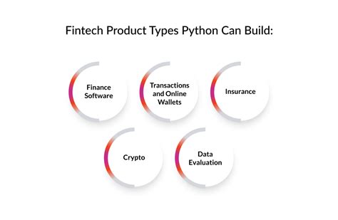 fintech app development reasons why python is the best — quintagroup