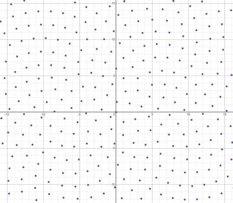 i made a simple graph that creates distributed points like a sunflower