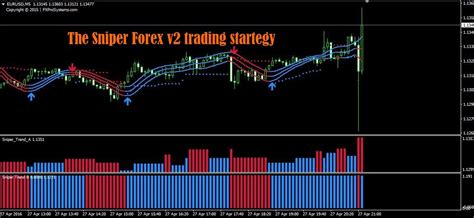 Binary Sniper Strategy
