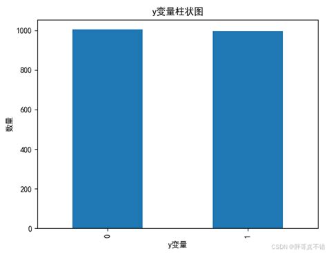 Python基于逻辑回归的l1正则化lasso Logistic Regression进行分类数据的特征选择项目实战lasso