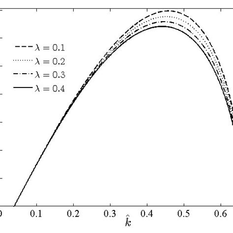 Effect Of Ohnesorge Number Download Scientific Diagram