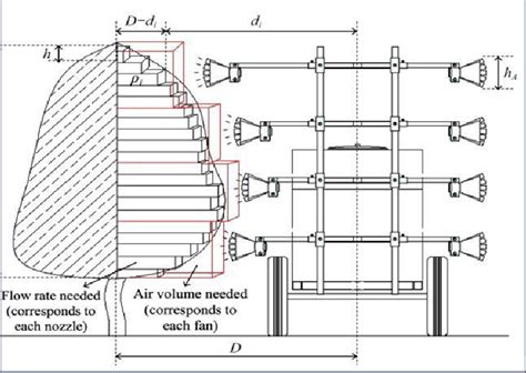 Principle Of Variable Rate Application Using Laser Sensor Each Canopy