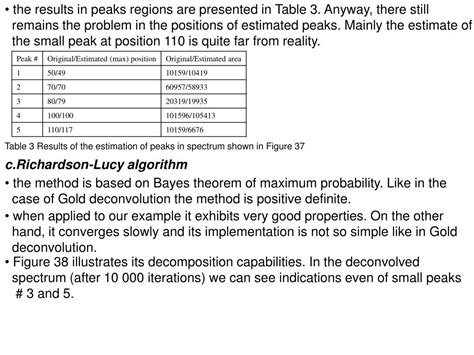 Ppt Deconvolution Methods And Their Applications In The Analysis Of