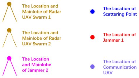 Applied Sciences Free Full Text Reinforcement Learning Based Anti Jamming In Networked Uav