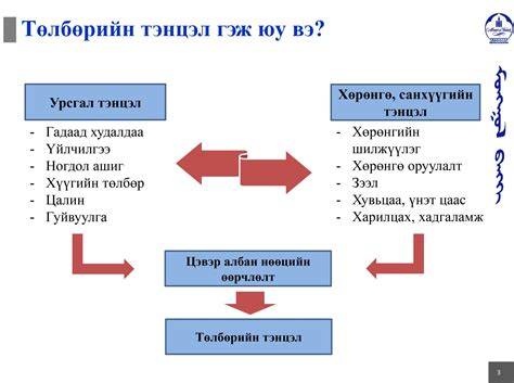 Төлбөрийн тэнцэл 18 сая ам долларын алдагдалтай гарав