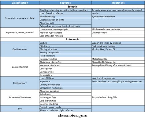 Endocrine And Metabolic Diseases Short Essays Class Notes