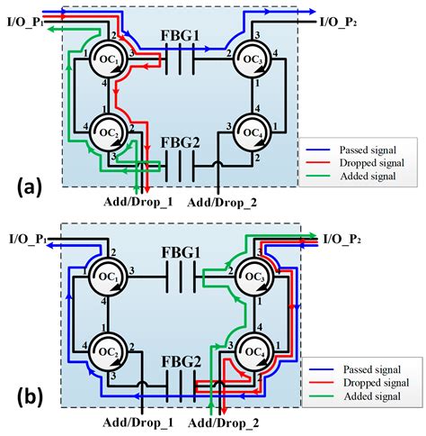 Bidirectional Optical Fiber At Dennis Marquis Blog