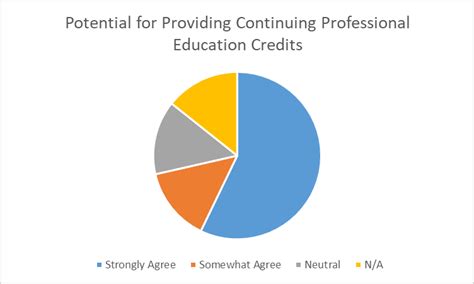 Mooc Impact Report 2023 Open Utoronto