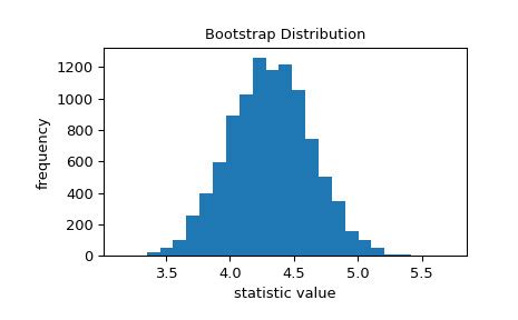 Python SciPy stats bootstrap用法及代码示例 纯净天空