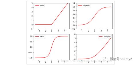PyTorch搭建简单神经网络实现回归和分类 torch PyTorch搭建简单神经网络实现回归和分类 torch