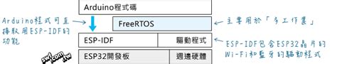 超圖解ESP 深度實作新書預告 超圖解系列圖書
