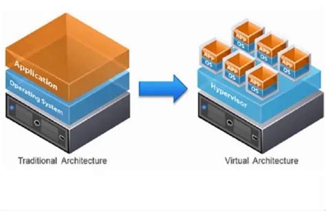 Server Virtualization Solution In New Delhi Id 21115146362