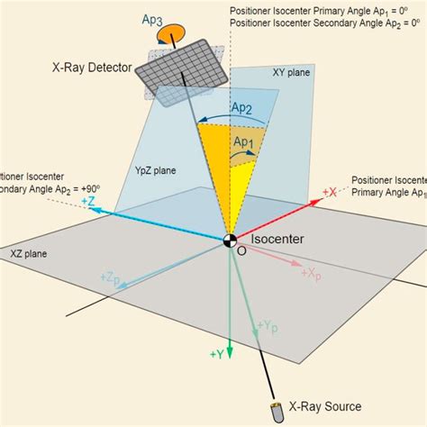 Isocenter Coordinate System From 6 Fig C8196 4 Download