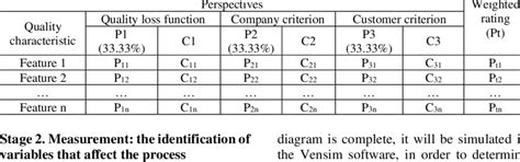 Quality Characteristic Qualification Matrix Download Scientific Diagram
