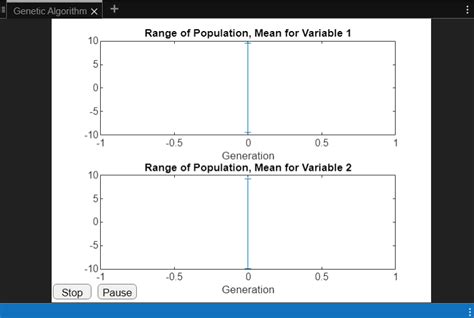 Why Do I Get Empty Plots During Optimization Matlab Answers Matlab