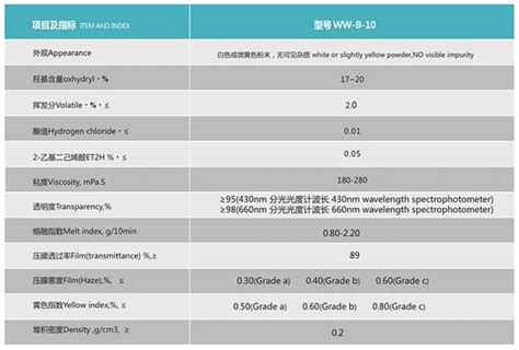 2025 Reflex Sexual Thin Adhesive Pvb Polyvinyl Butyral Resin From