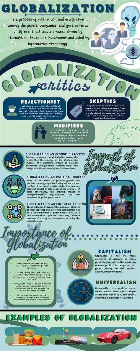 Globalization Notes And Activities G L O B A L I Z A T I O Ng L O B A L I Z A T I O Ng L O B