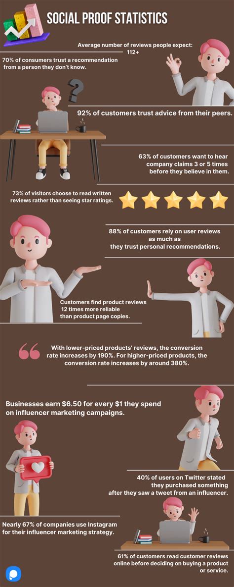 Statistical Reliability Cartoon