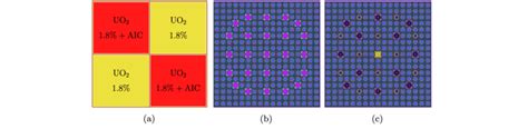 A Assembly Set Of Example 2 Layout Of The Uo 2 Fuel Assemblies B Download Scientific