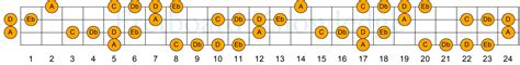 C Db D Eb A Bass Guitar Fretboard Knowledge