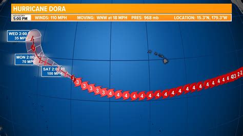 Hurricane Dora Cruises Across 3 Tropical Basins