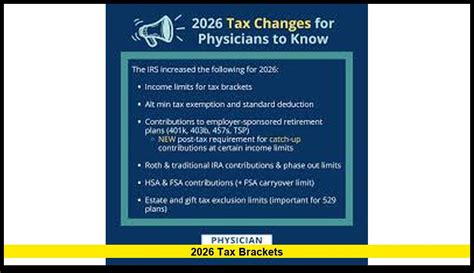 2026 Tax Brackets What Every American Needs To Know This Year