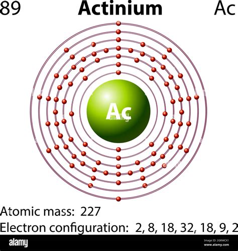 Symbol And Electron Diagram For Stock Vector Image And Art Alamy