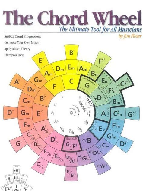 Circle Of Fifths Music Chords And Theory Music Theory Lessons