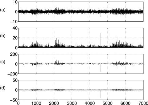Figure 3 From Denoising Source Separation Semantic Scholar