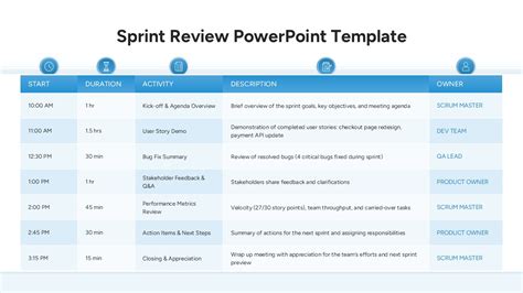 Sprint Retrospective Template For PowerPoint Google Slides