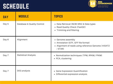 Ngs Rna Seq And Transcriptome Analysis Workshop Practical